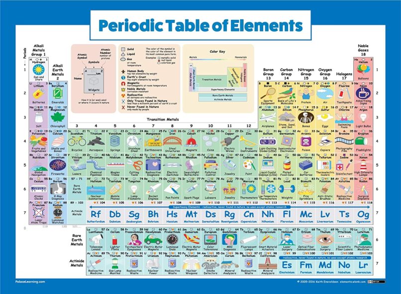 3 Pack – Solar System Poster + Periodic Table of the Elements for Kids ...